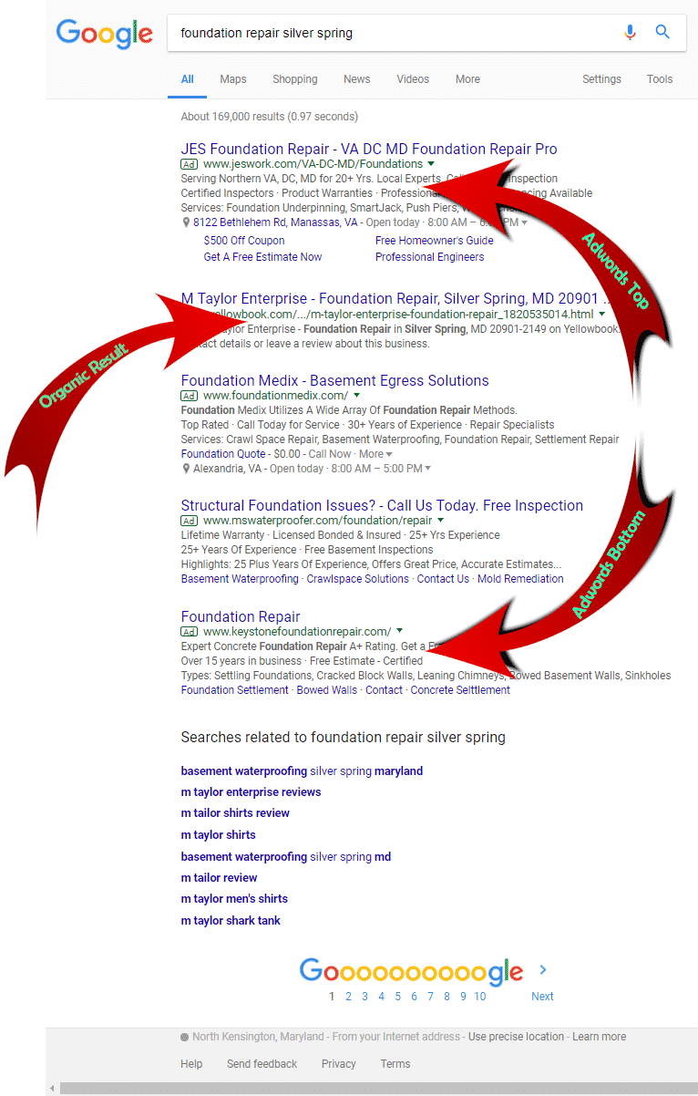 SEO Silver Spring | SEMRush SERP Feature Definitions