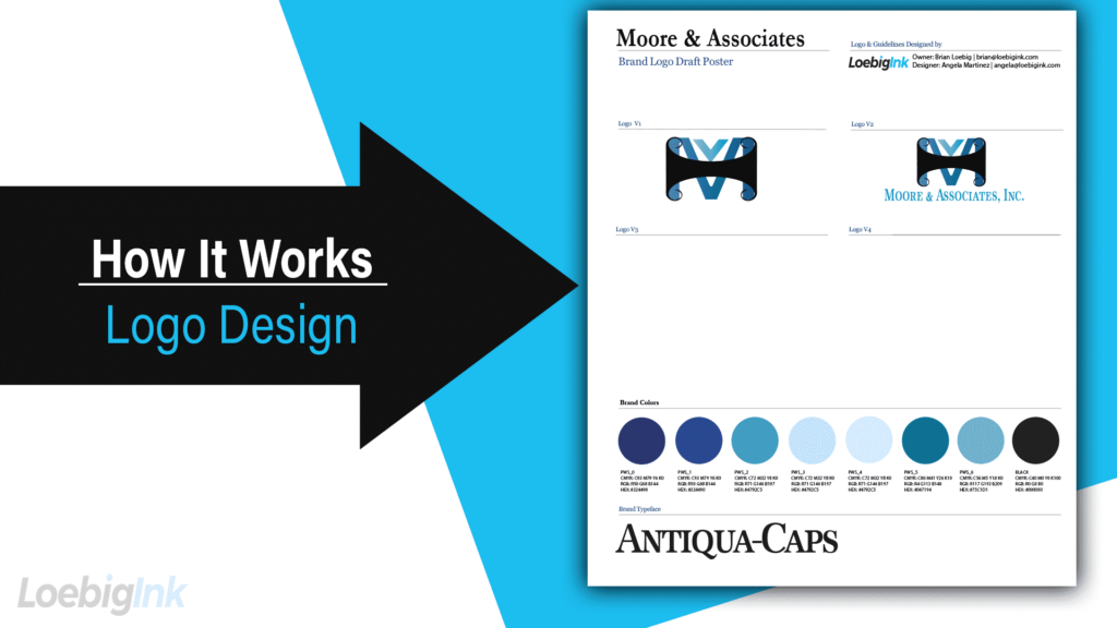 Logo Design Services Silver Spring | How It Works